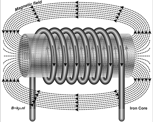 Fractal Antenna Systems - Our technology